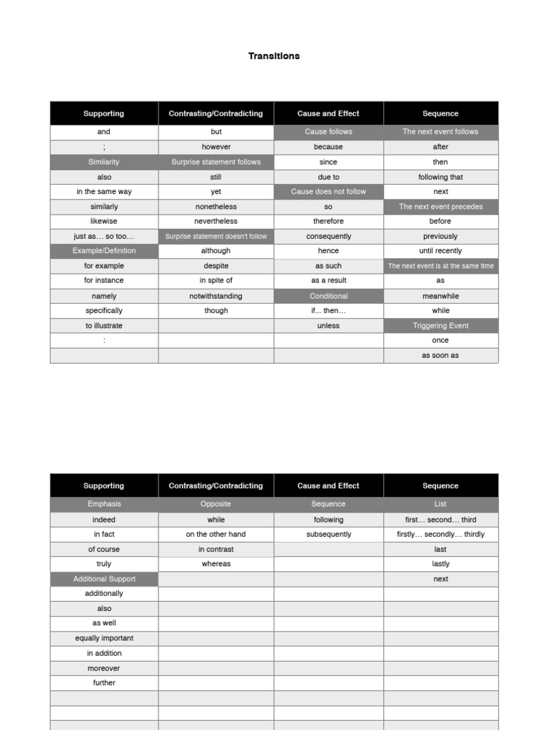 New+Transitions+handout | PDF | Mathematics