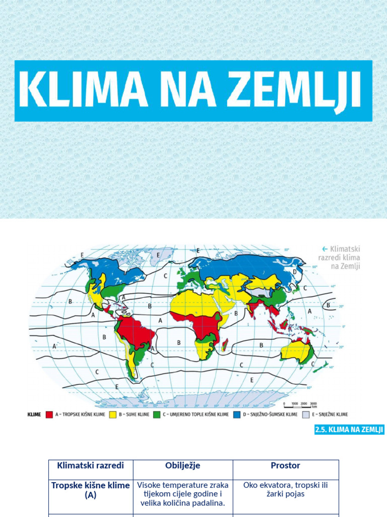 2.5. Klima Na Zemlji | PDF