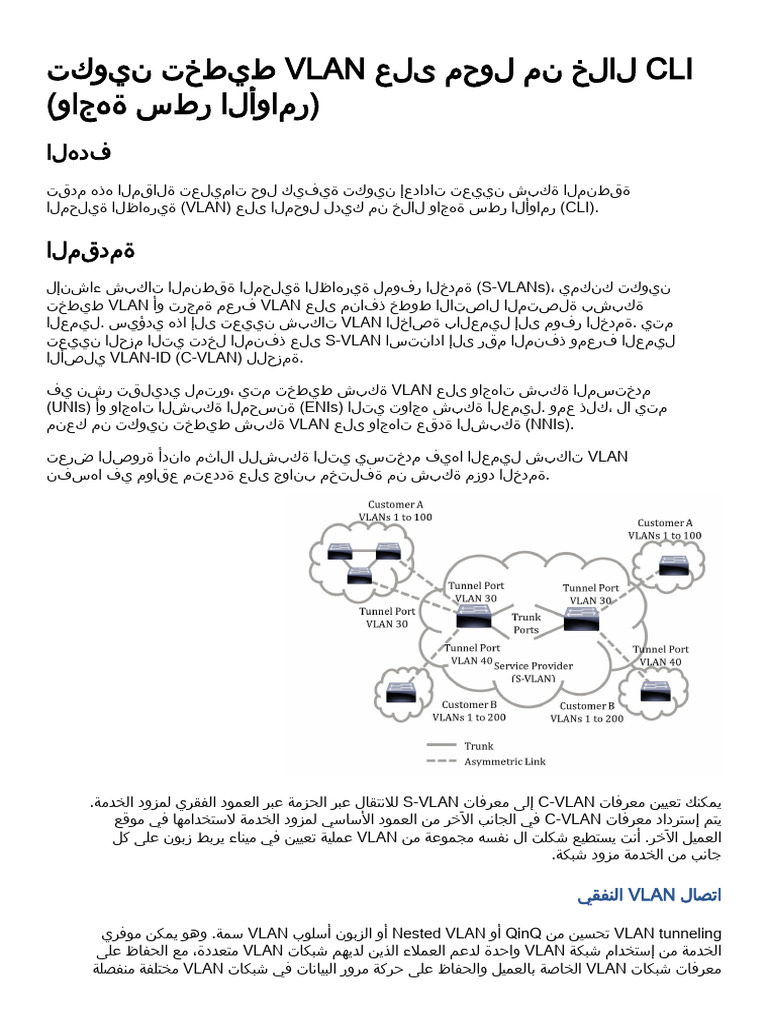Smb5822 Configure Vlan Mapping on a Switch Through the Cli | PDF