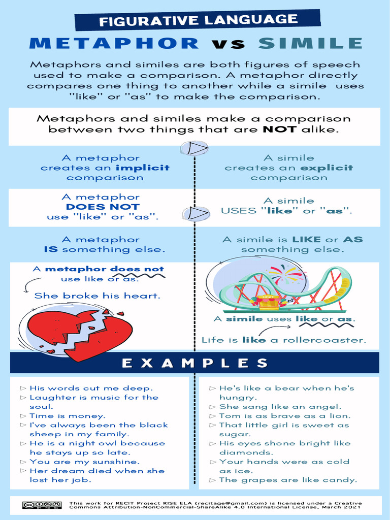 Metaphor-vs-Simile-Infographic-1 | PDF