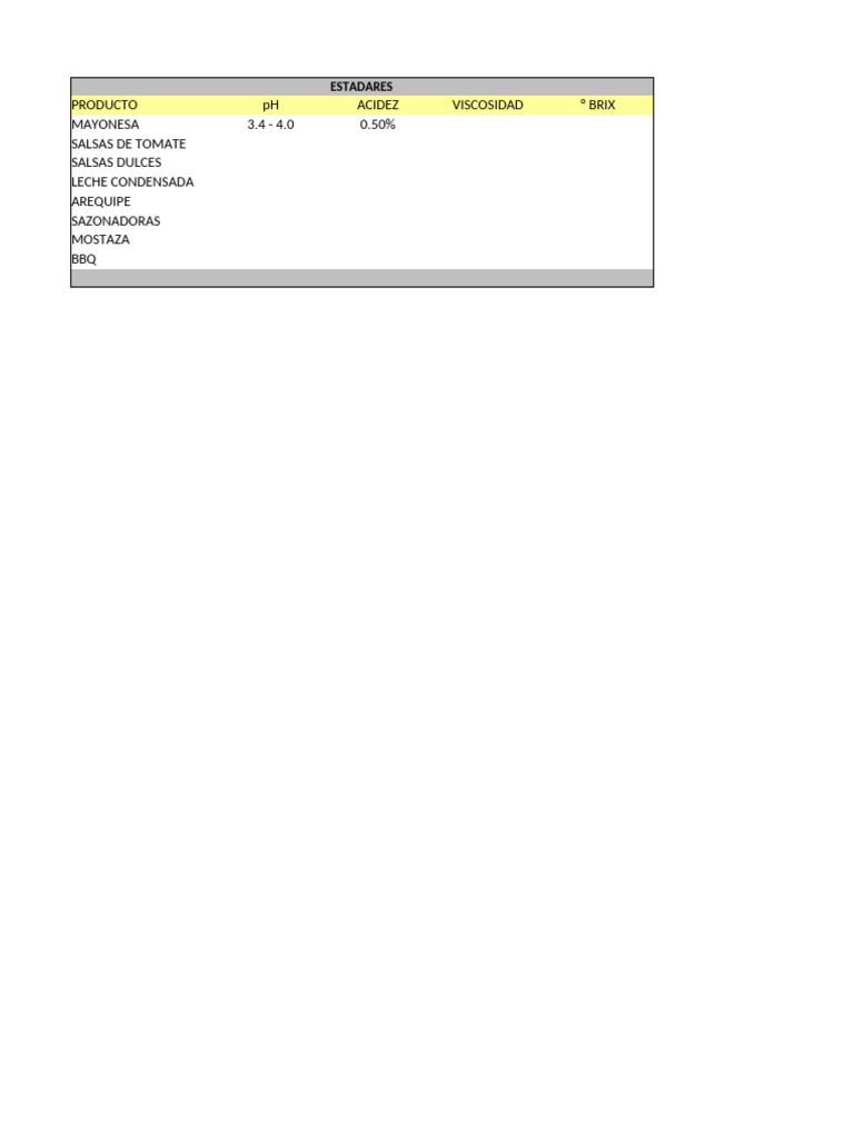 Parametros Fisicoquimicos de Productos Yerman Enero 2023 | PDF ...
