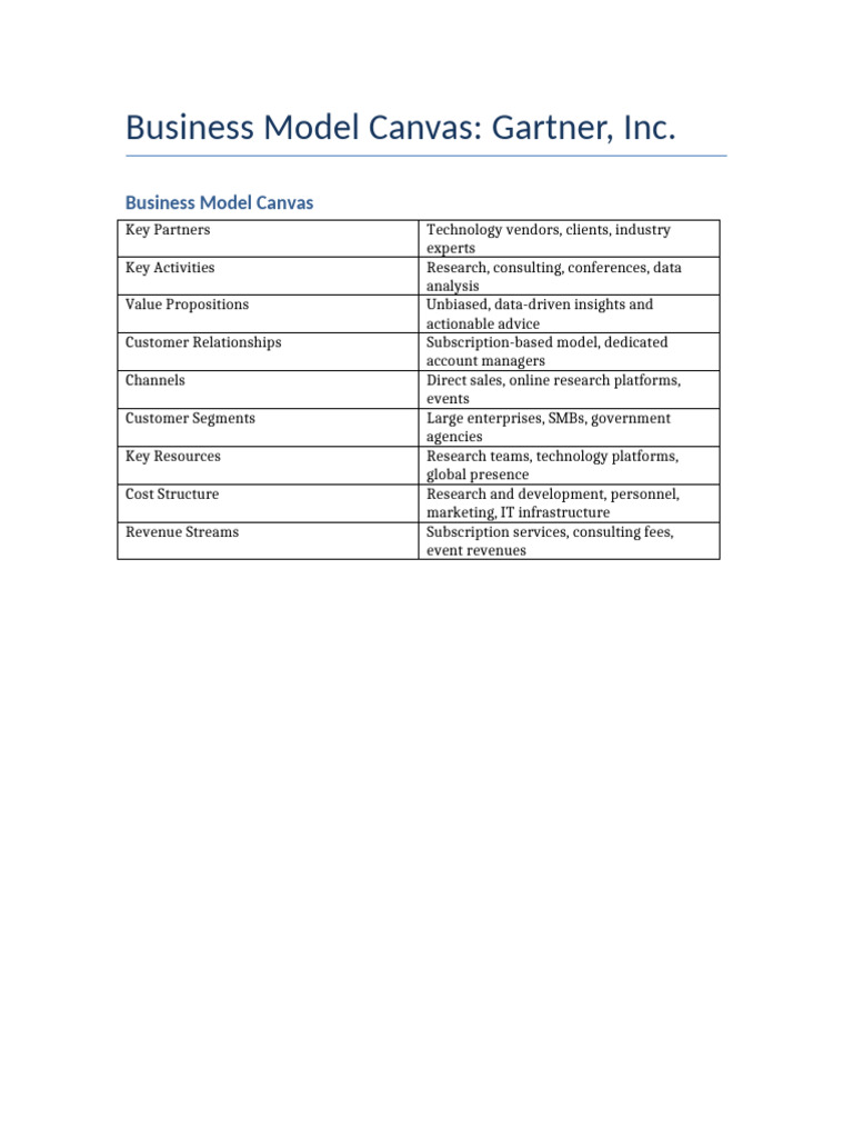 Gartner Business Model Canvas Overview | PDF
