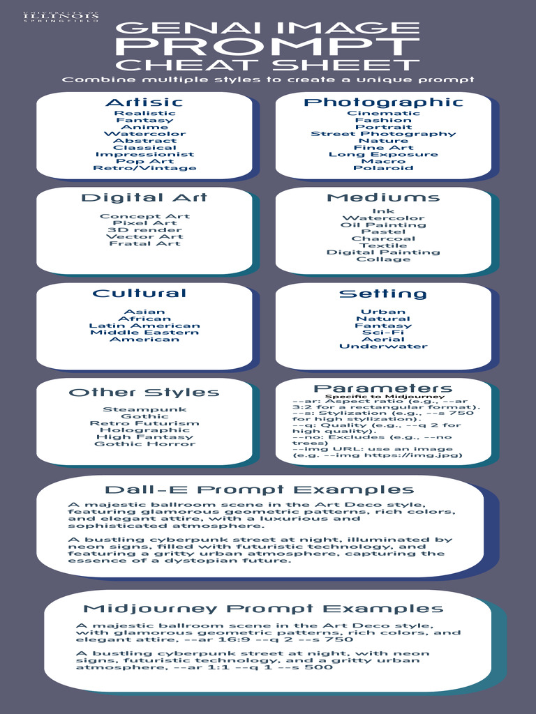 GenAI Image Prompt Cheatsheet (1) | PDF | Paintings | Imaging