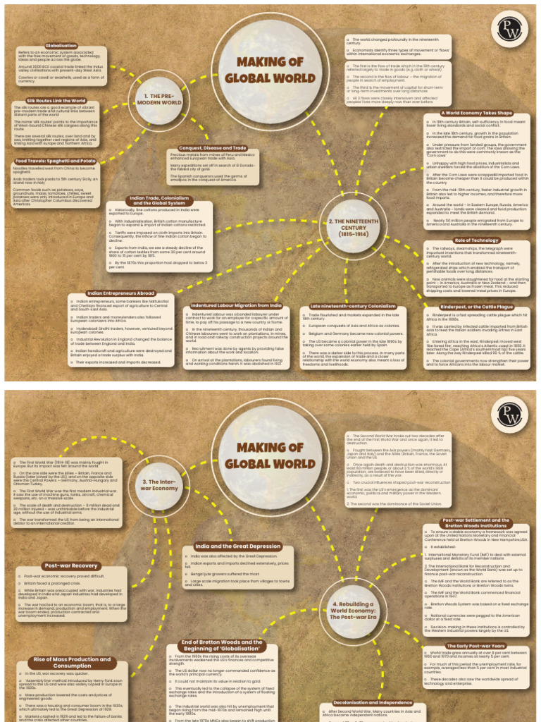 Making of Global World - Mind Map | PDF | Bretton Woods System | Trade