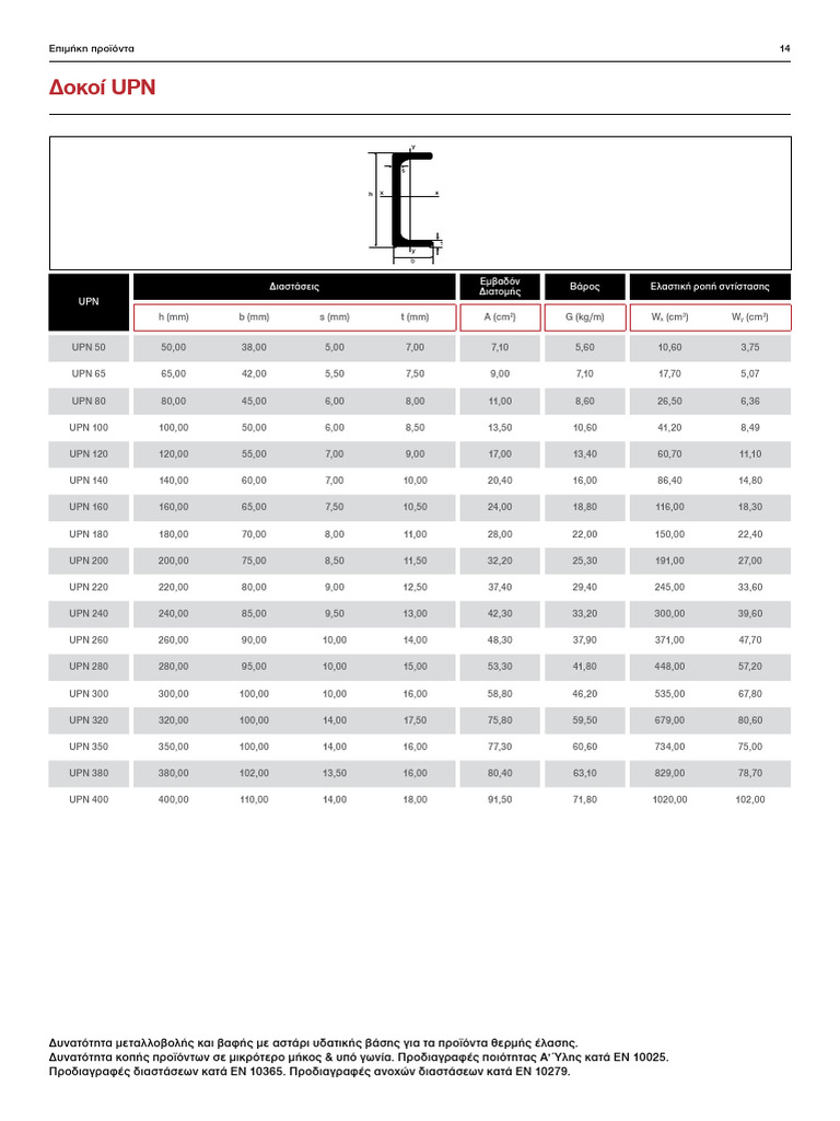 Δοκοί UPN | PDF