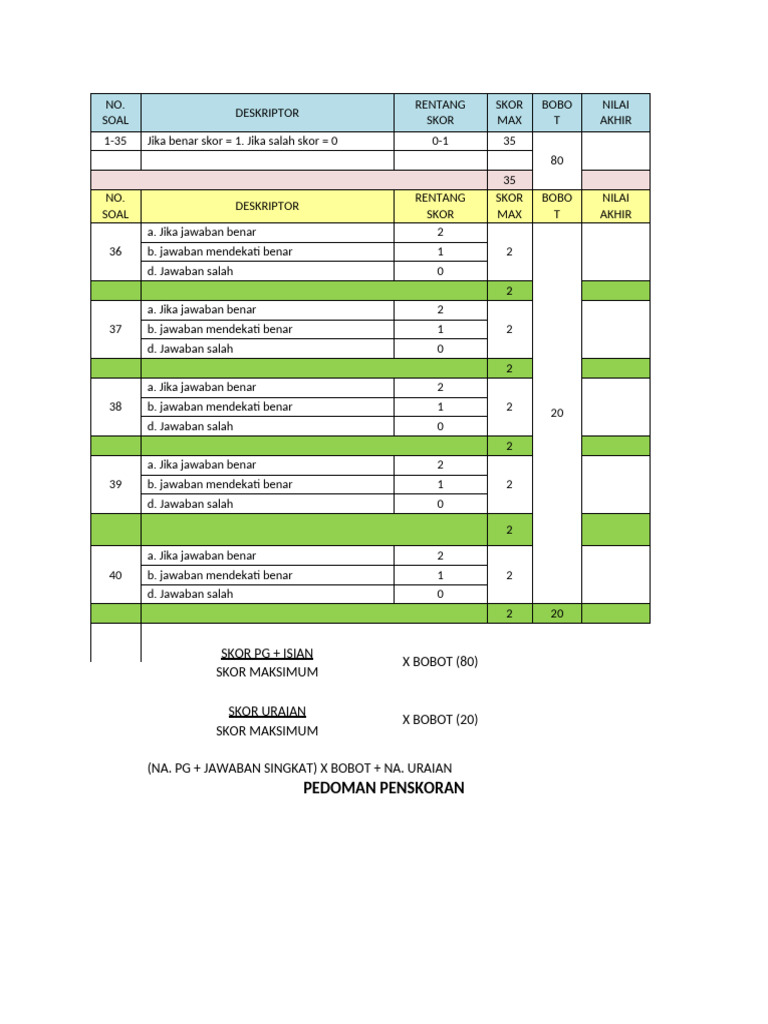 Pedoman Penskoran Ipas Pas 2024 | PDF