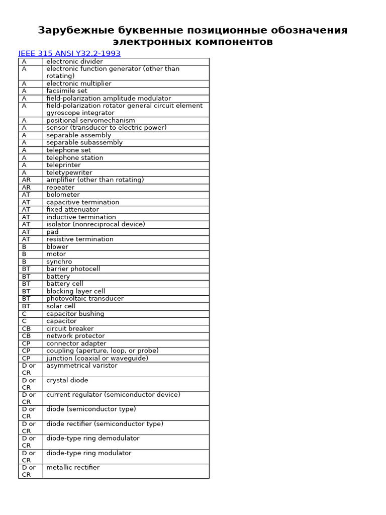 IEEE 315 Electronic Component Symbols | PDF | Diode | Vacuum Tube