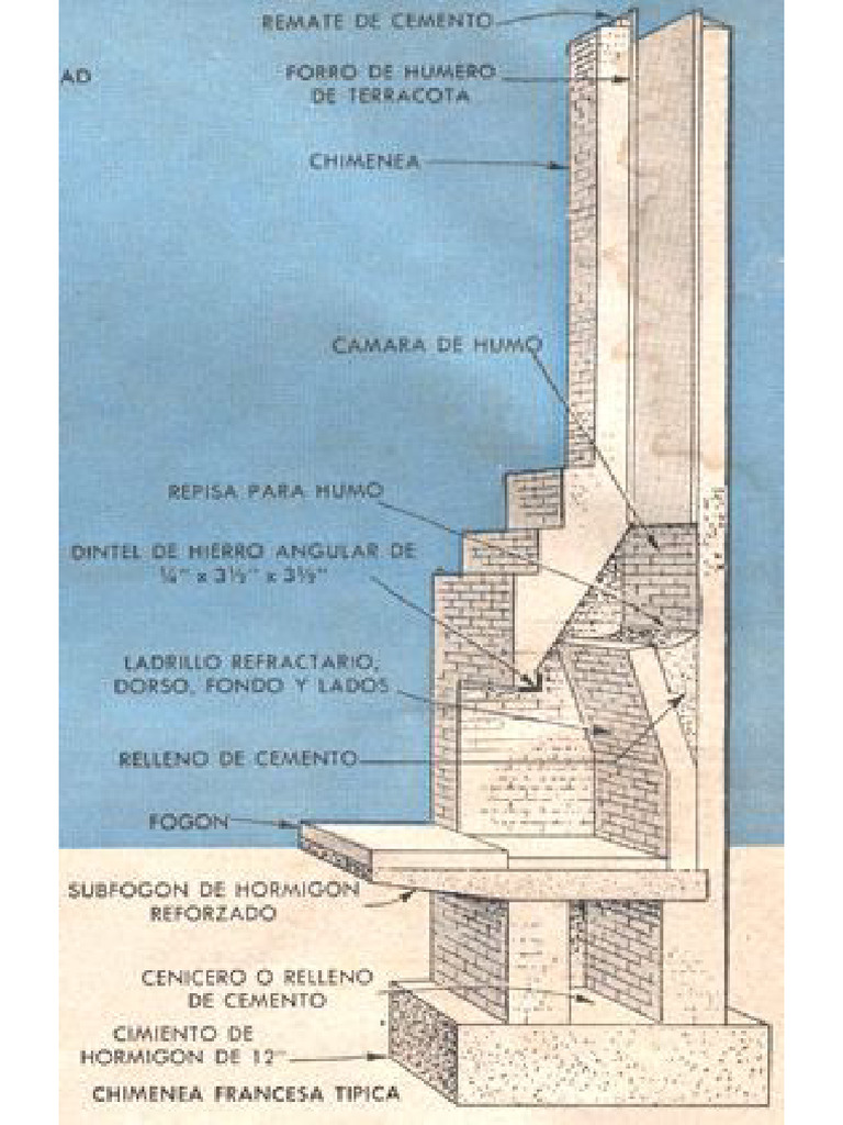 Plano Con Partes de Chimenea de Ladrillo | PDF