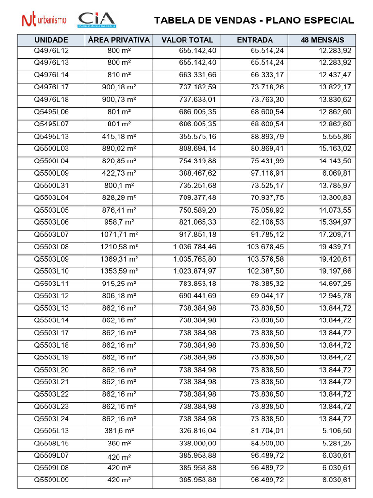 Tabela de Vendas - FLORENCIA - Feirão | PDF