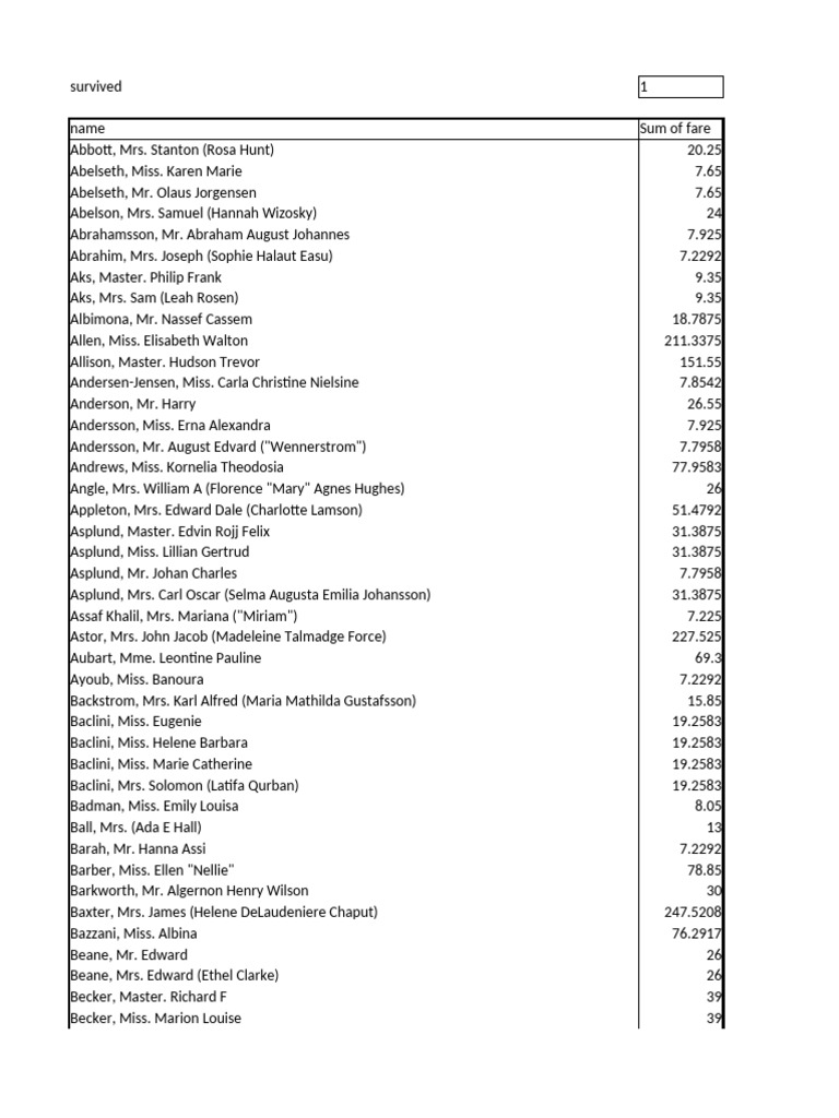 Cardeza and Baclini Fare Details | PDF