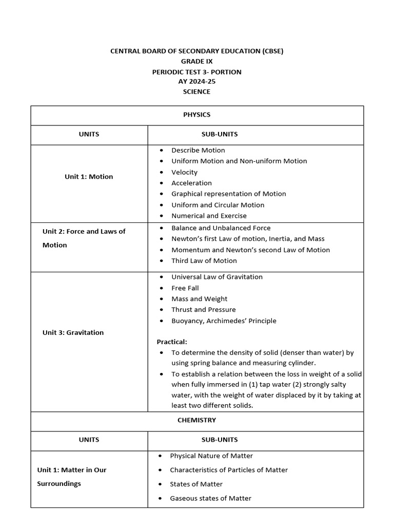 Annexure 1. A. 2 Cbse - GR 9 - pt3 - Portion 24 25 | PDF | Polynomial ...