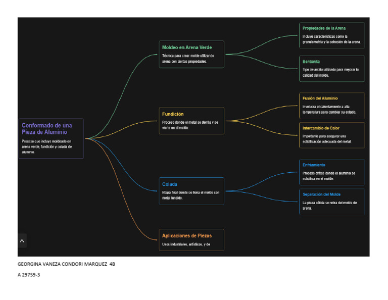 Mapa mental transformación de materiales | PDF