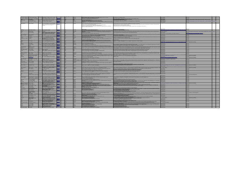 PrepInsta Off-Campus Drive List | PDF | Data Analysis | Software Engineering
