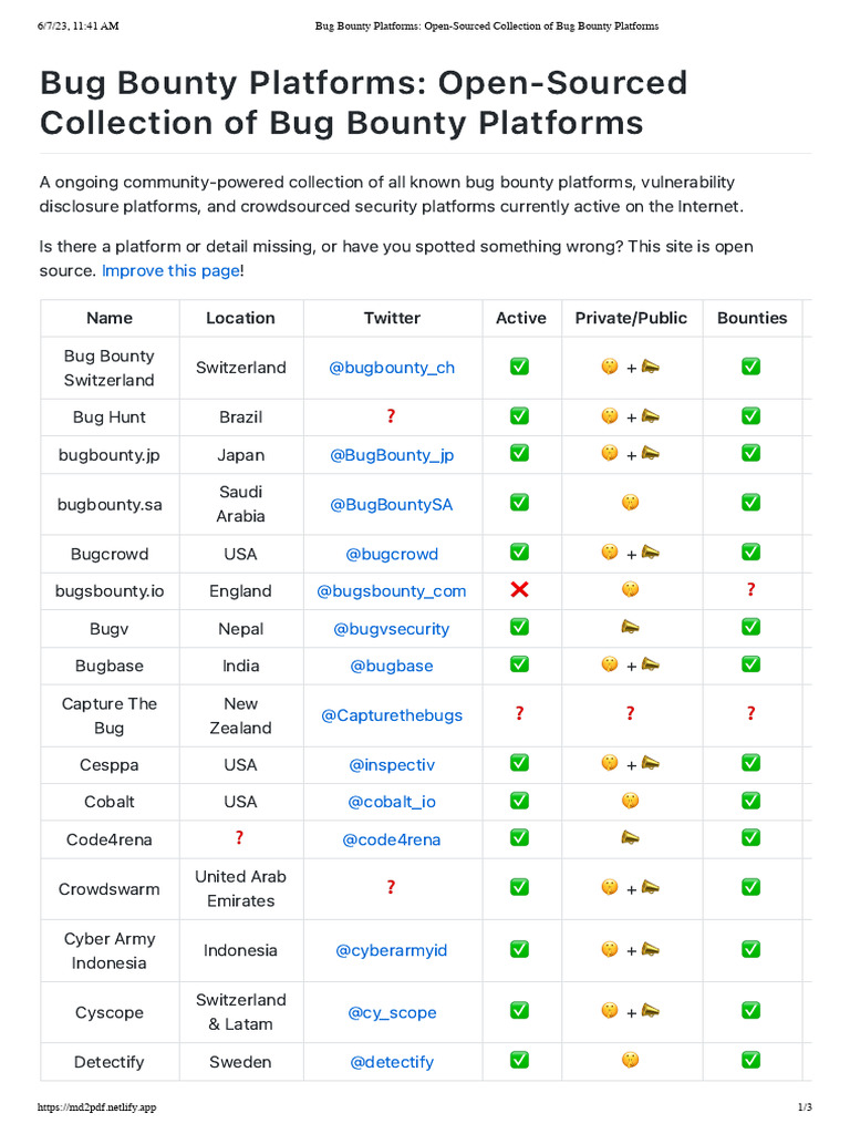 Comprehensive Bug Bounty Platforms List | PDF | Cybercrime | Computer ...