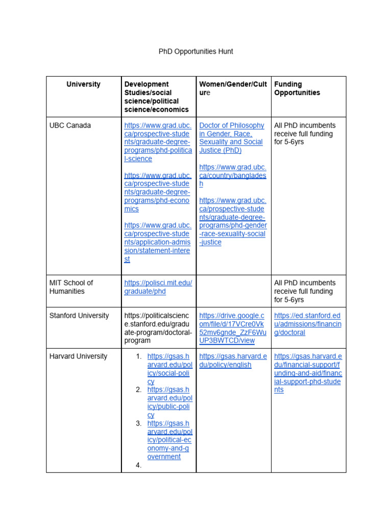 PHD Opportunities Hunt | PDF | Doctoral Degrees | Honorifics