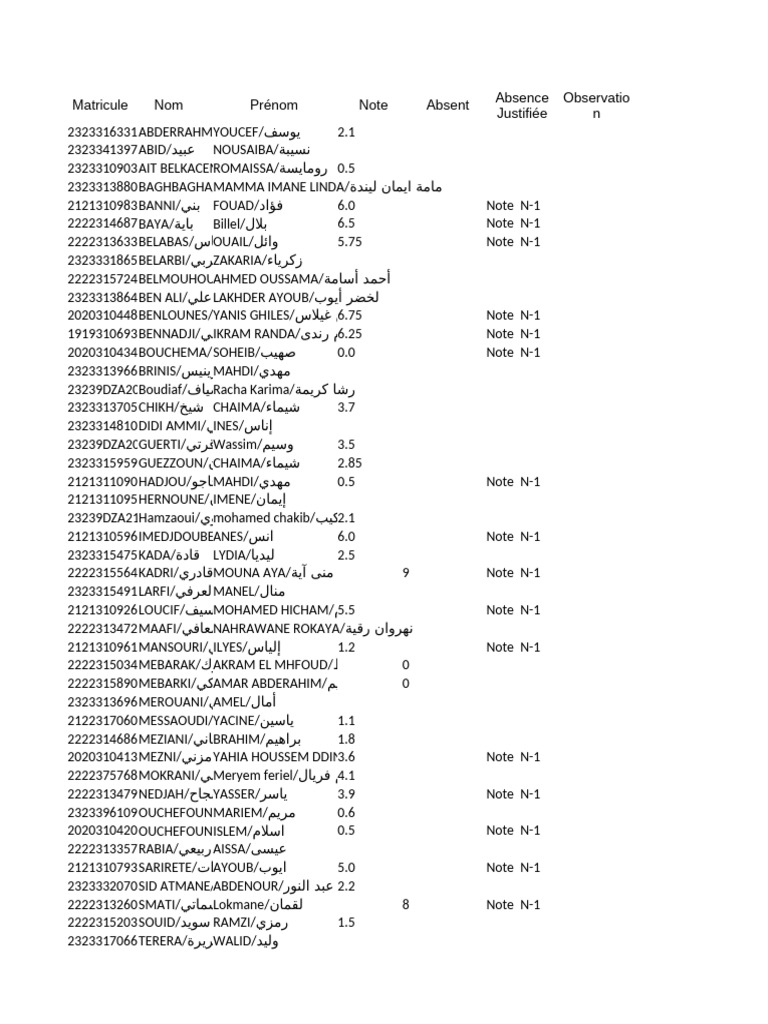Fichier Progres | PDF