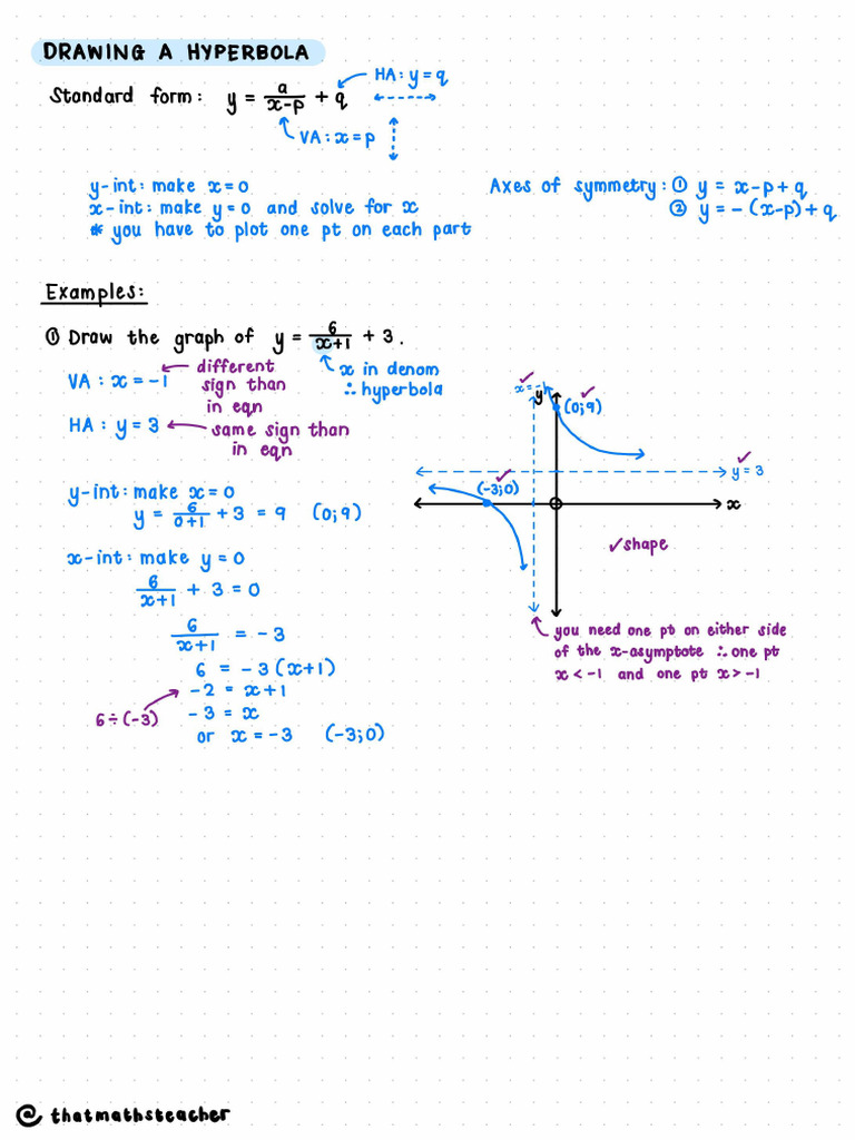 Grade 11 Functions- Drawing a hyperbola | PDF