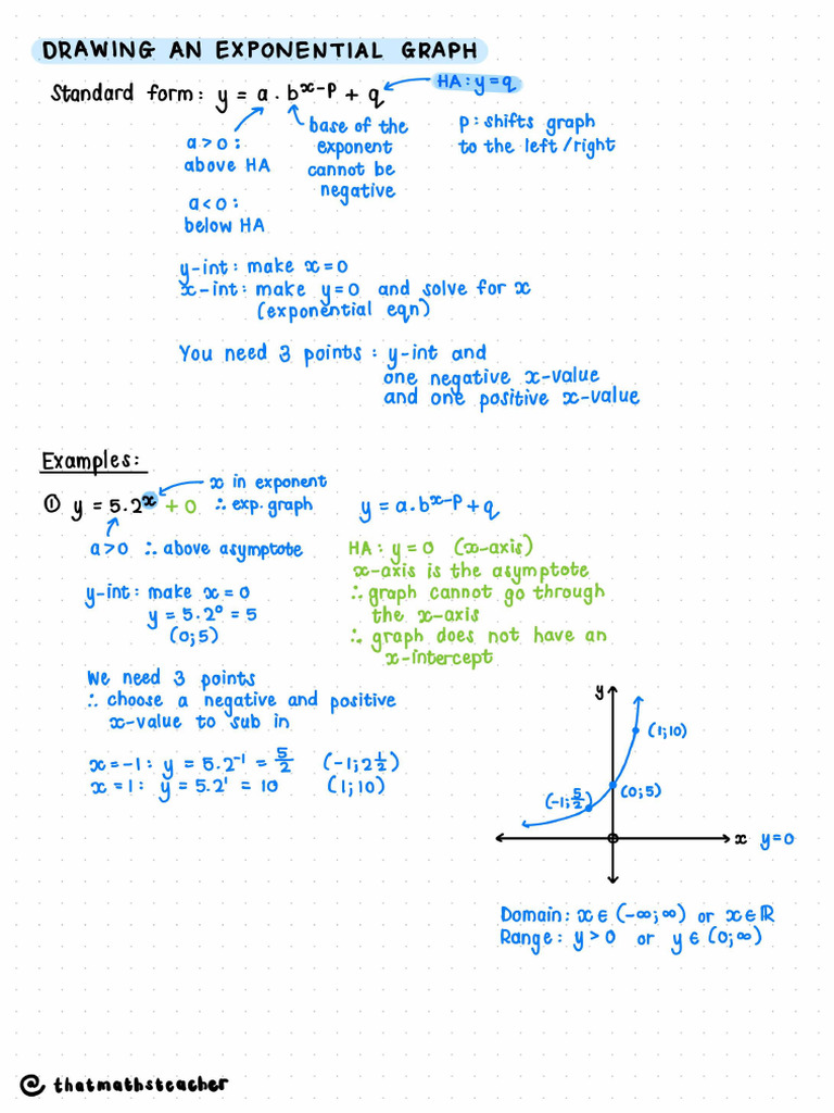 Grade 11 Functions - Drawing An Exponential Graph | PDF