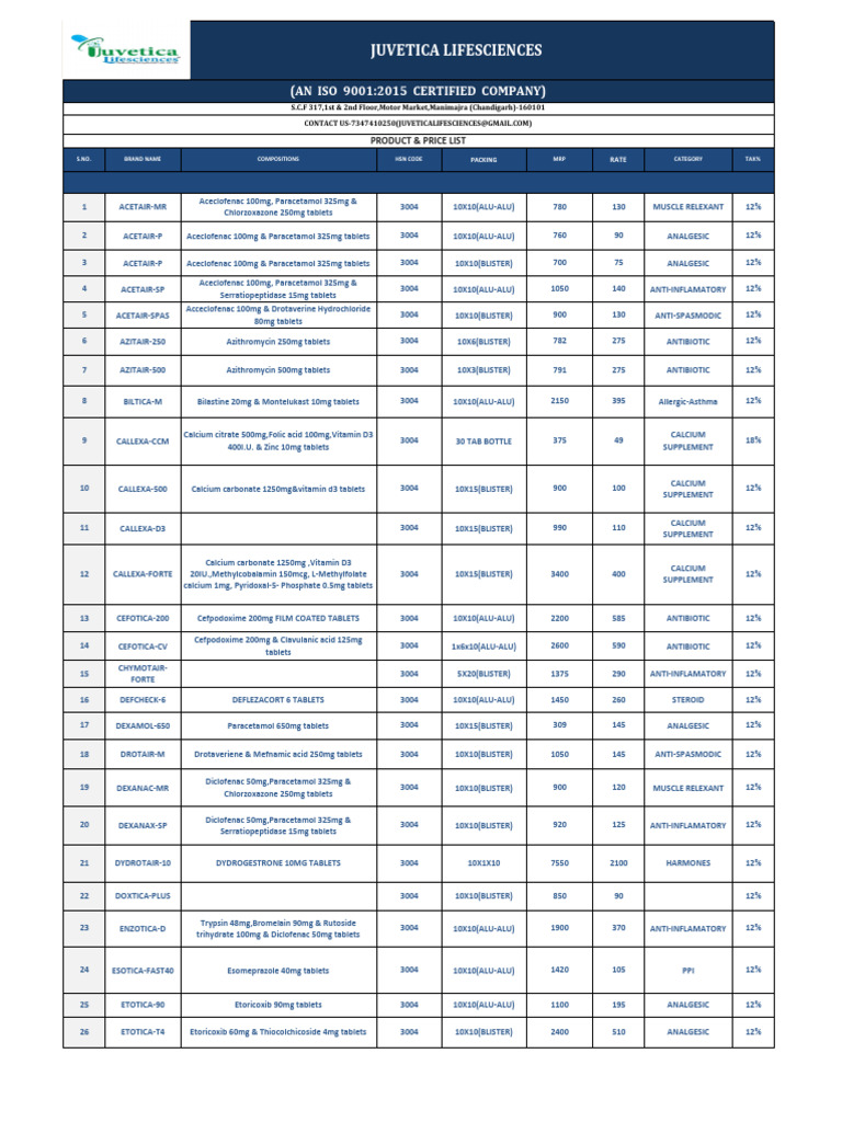juvetica august update list | PDF | Dietary Supplements | Omega 3 Fatty Acid