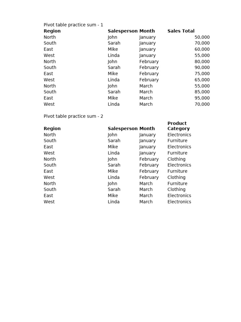 Pivot Table Practice | PDF