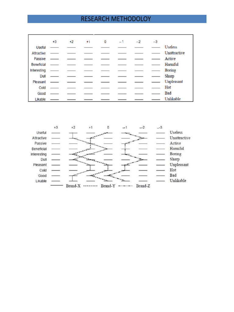 Research Methodlogy Part6 | PDF | Data Analysis | Methodology