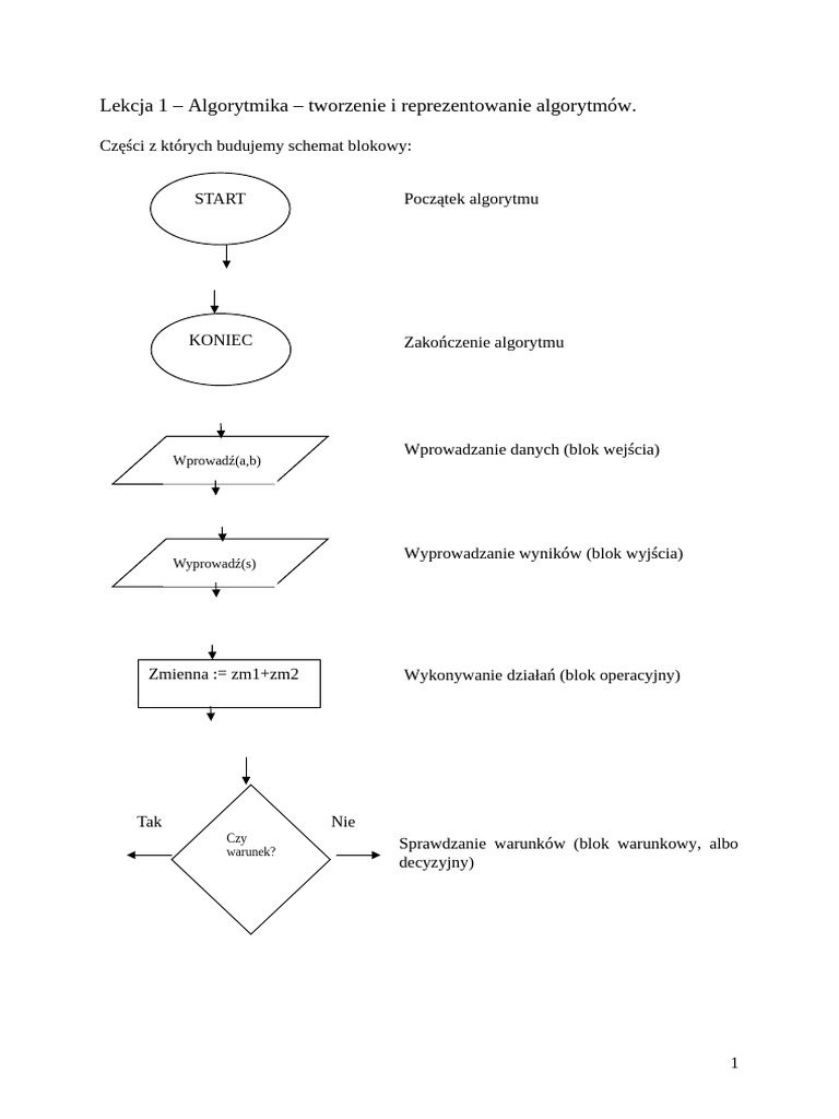 Schematy Blokowe | PDF