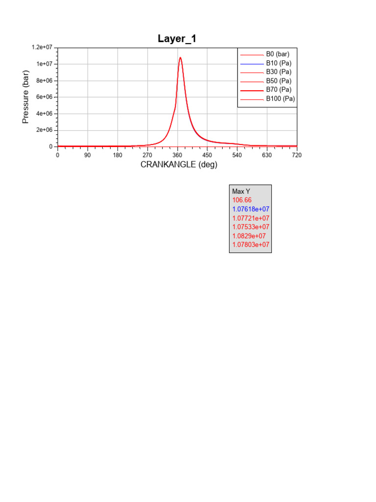 Layer - 1: B0 (Bar) B10 (Pa) B30 (Pa) B50 (Pa) B70 (Pa) B100 (Pa) | PDF