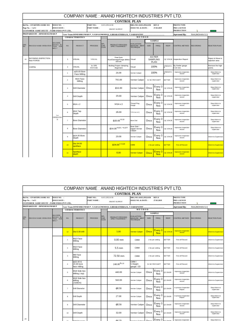 Control Plan TIGER | PDF | Industrial Processes | Metalworking