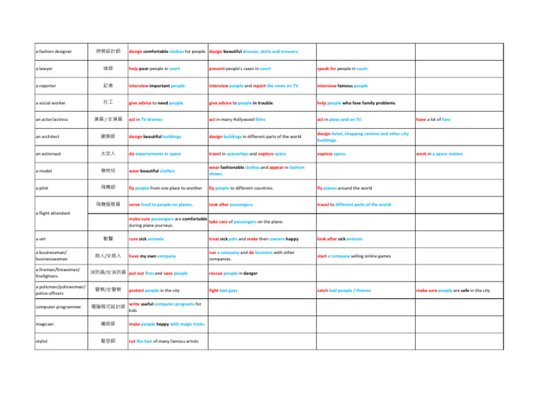 CH1 vob list | PDF | Clothing