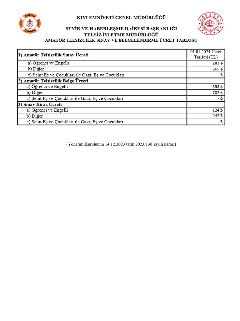 Amatör Telsi̇zci̇li̇k Sinav Ve Belgelendi̇rme Ücret Tablosu-2024 | PDF