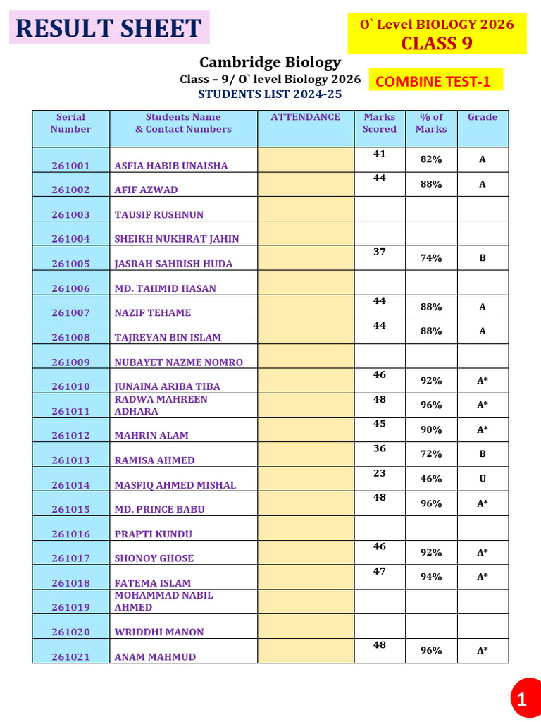 Class-9-Biology-2026 - COMBINE TEST-1 - RESULT SHEET | PDF | Bangladesh