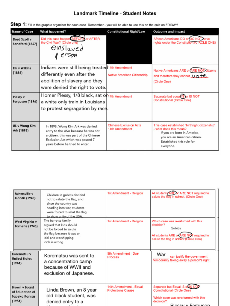 Landmark Timeline - Student Notes | PDF | Fourteenth Amendment To The ...