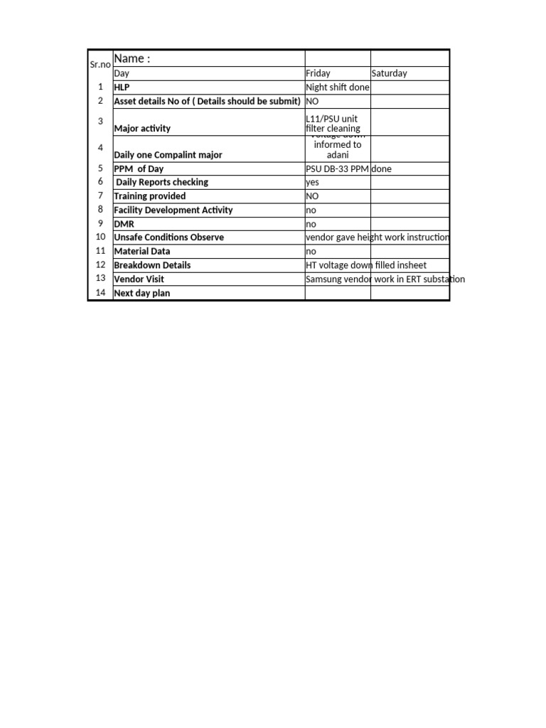 Daily Operations Report Summary | PDF
