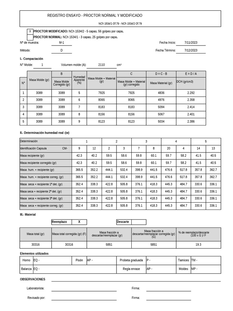 Ensayo Proctor y CBR: Resultados y Cálculos | PDF