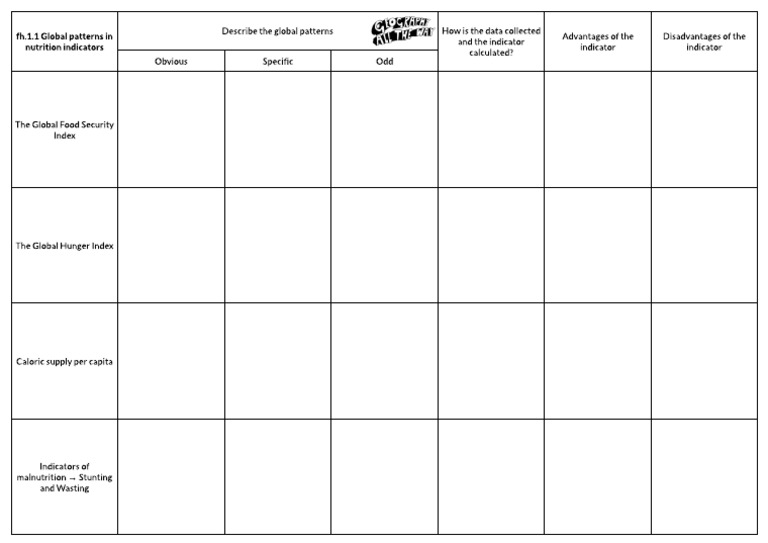 fh.1.1 Global Patterns in Nutrition Indicators | PDF
