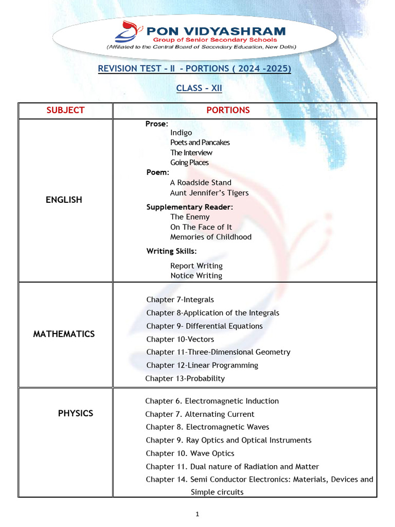 Class - XII Revision Test - II Portions - 2024 - 25 | PDF | Optics ...