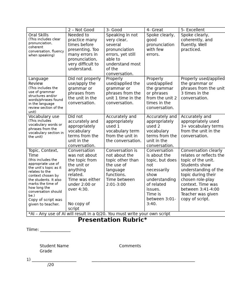 Presentations Rubric | PDF | Vocabulary | English Language