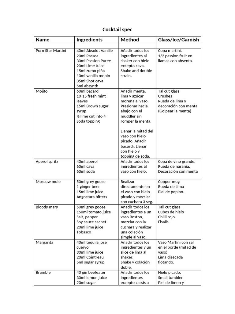 Cocktail Spec 2022 España | PDF | Martini (Cóctel) | Barman