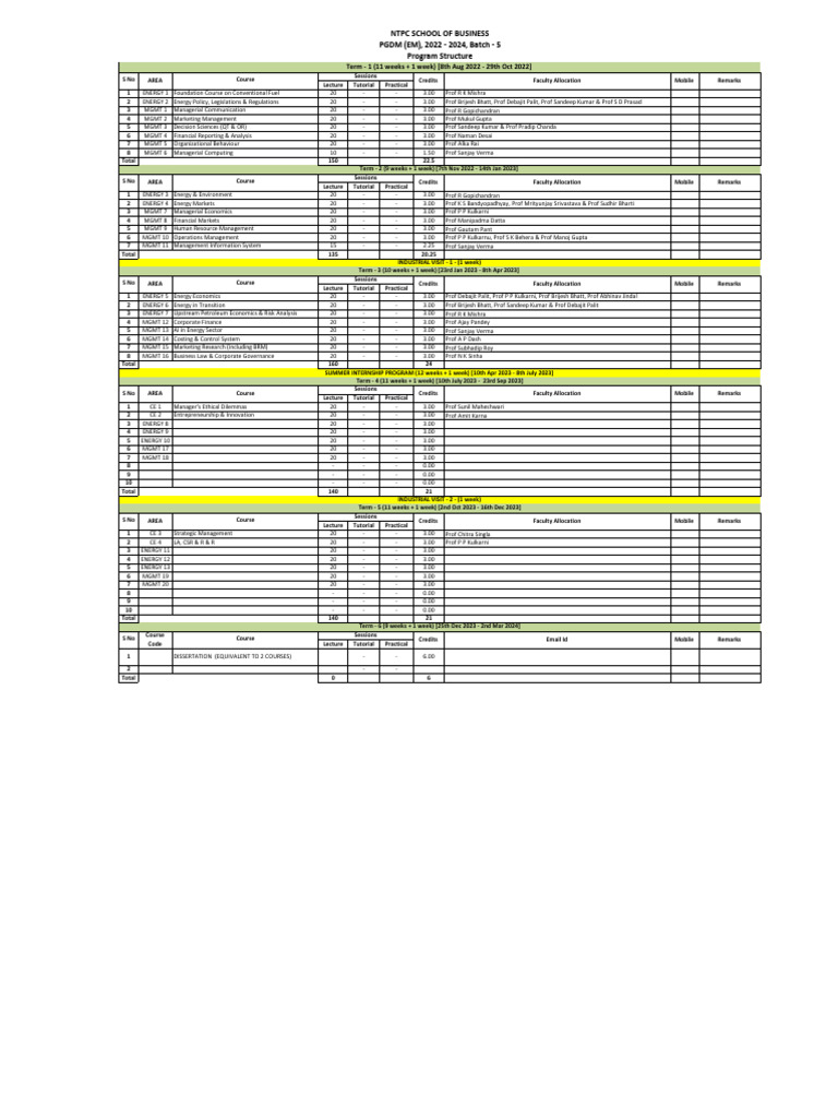 PGDM (EM) Batch 5 - Program Structure & Course Outlines | PDF | Elasticity (Economics ...