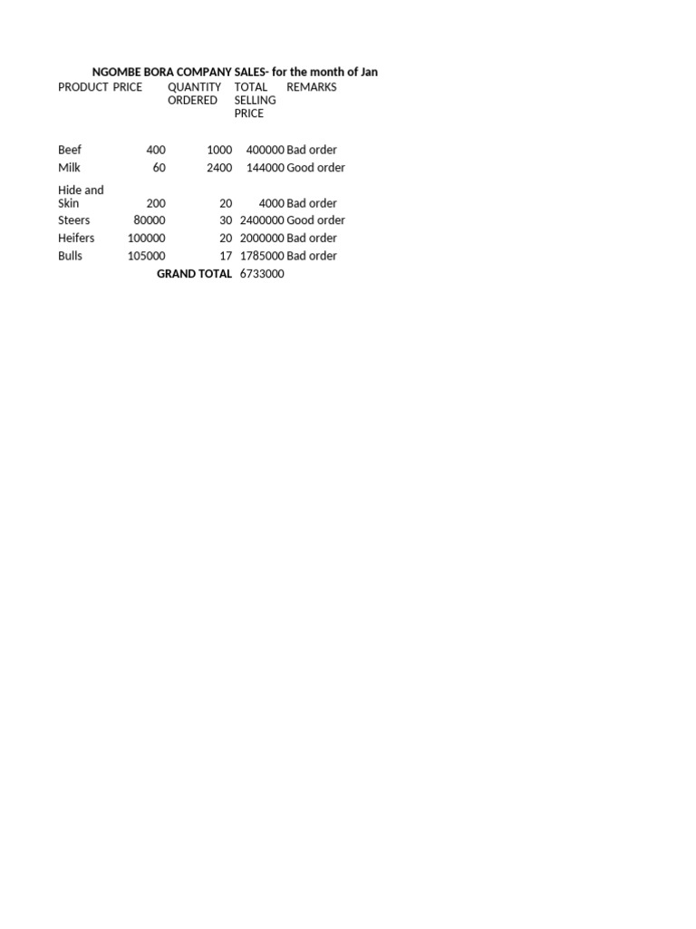 Sales Xls Revesion | PDF