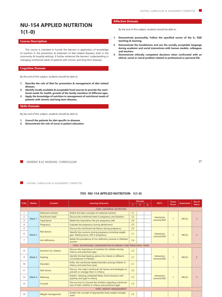 Applied Nutrition Course Overview | PDF | Cirrhosis | Learning