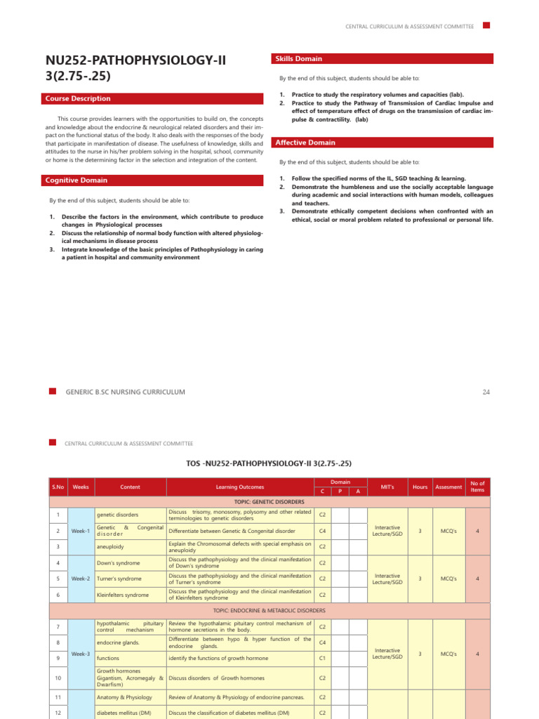 PATHOPHYSIOLOGY-II Course Guide | PDF | Coronary Artery Disease | Heart