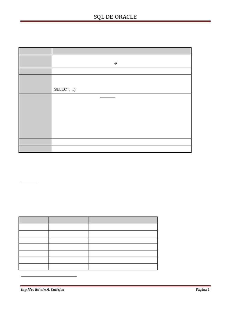 Funciones SQL Recopilacion | PDF | SQL | Bases de datos