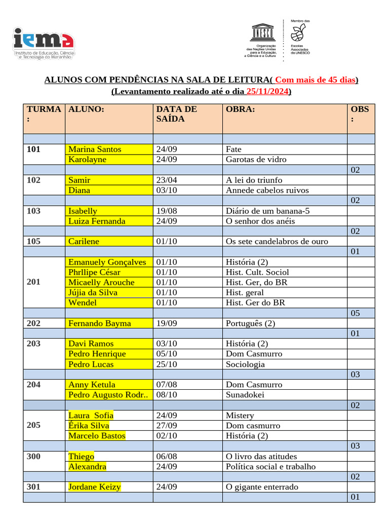 Pendências de Leitura dos Alunos | PDF