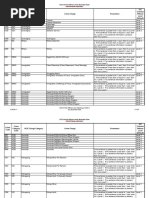 Uniform Offense Codes Overview | PDF | Burglary | Bribery