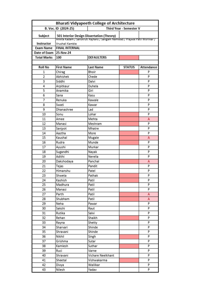 Dd-Final Defaulets List 2024 | PDF