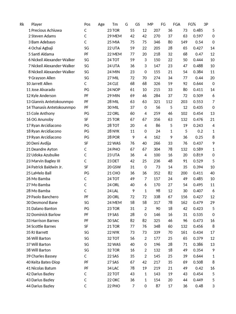 NBA_FANTASY_DRAFT | PDF | National Basketball Association | National ...