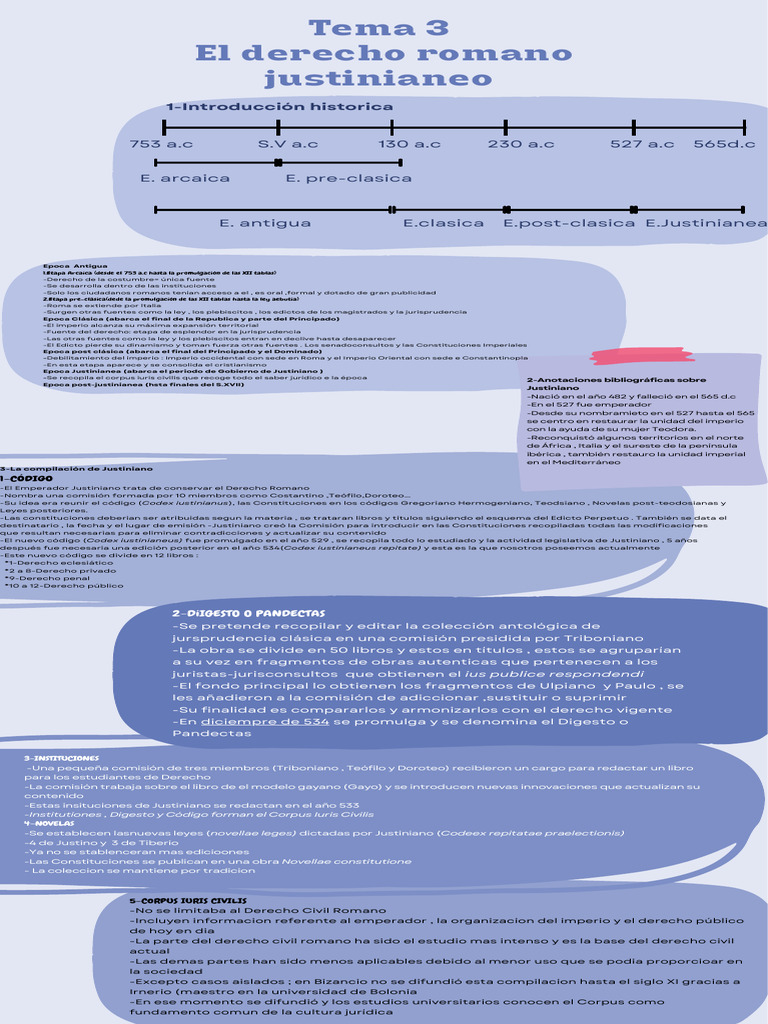 Infografia Tema | PDF | Justiniano I | Ley romana