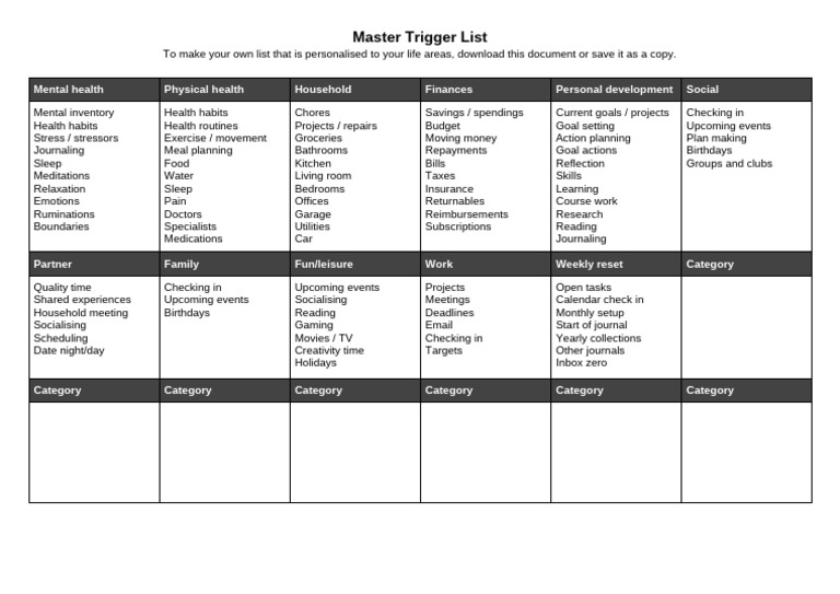Master Trigger List | PDF | Psychology