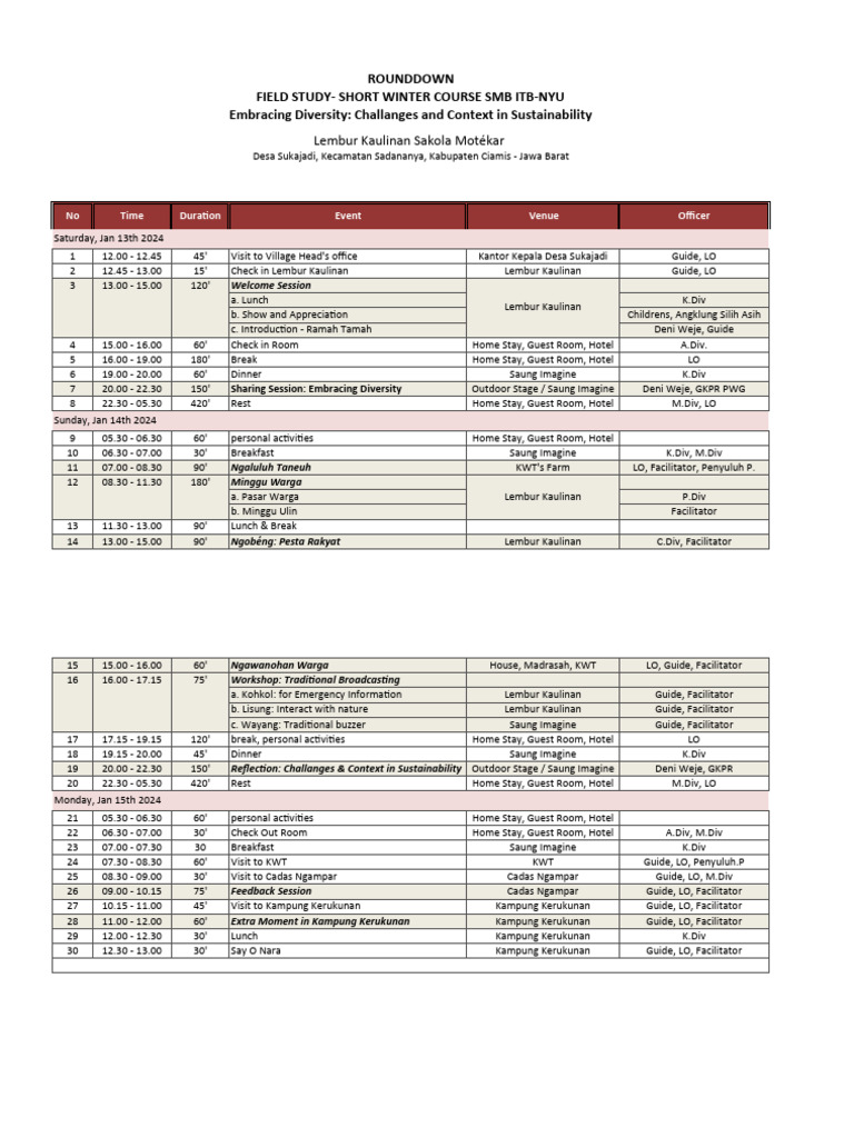 Edit ROWNDOWN SWC SBM ITB-NYU-SM | PDF
